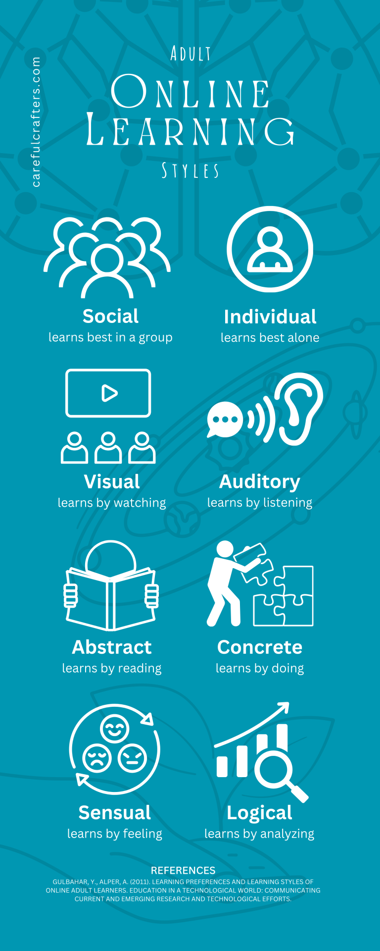 Online Learning Styles Infographic – Careful Crafters